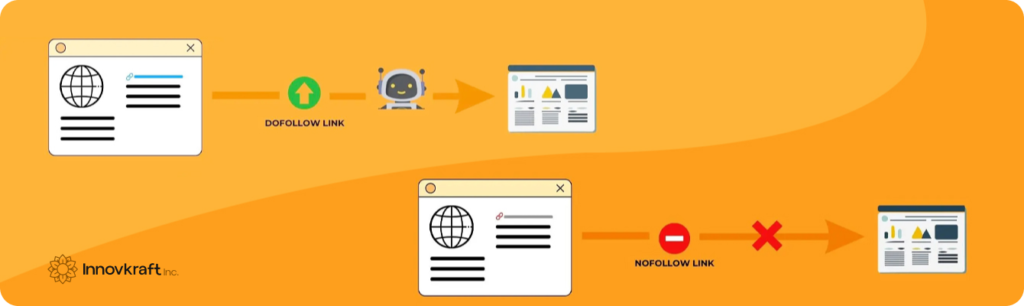 What are backlinks and how do they matter to a website?